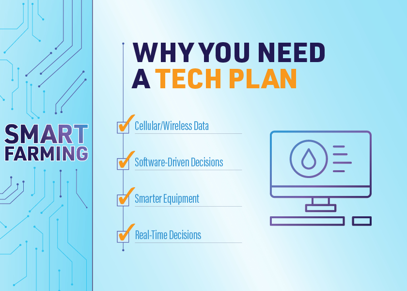 Why You Need A Tech Plan | AgWeb