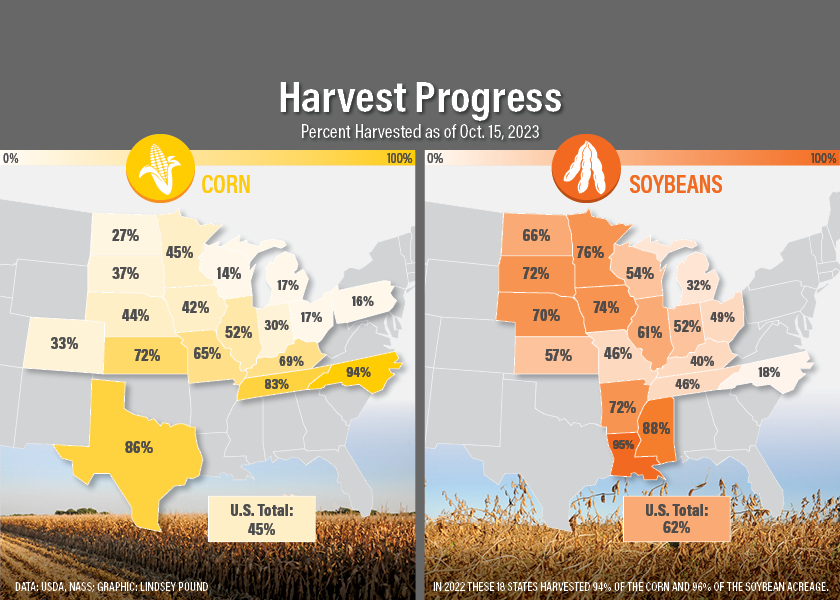 Harvest Update: Corn and Soybean Progress Ahead of Average | AgWeb