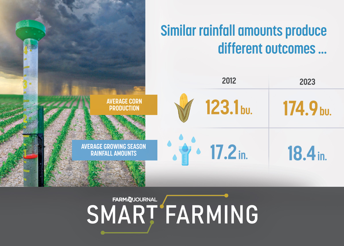 Seed Technology and Evolving Farming Practices Win Against Drought's ...