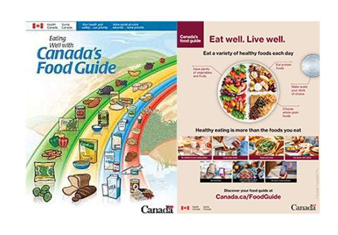 Half a plate message unveiled in Canada Food Guide | The Packer