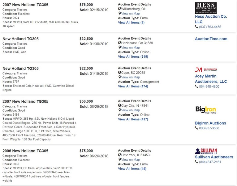 Highest Auction Price on New Holland TG305 in Almost 4 Years | AgWeb