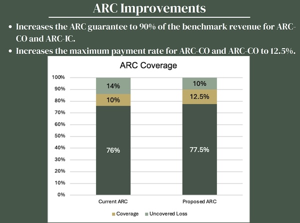Comparing Key Features of House and Senate Farm Bill Proposals | Pro Farmer