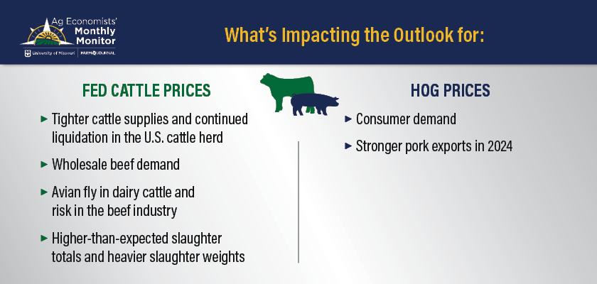 As Farmers Look to Cut Costs for 2025, Machinery and Technology Could ...