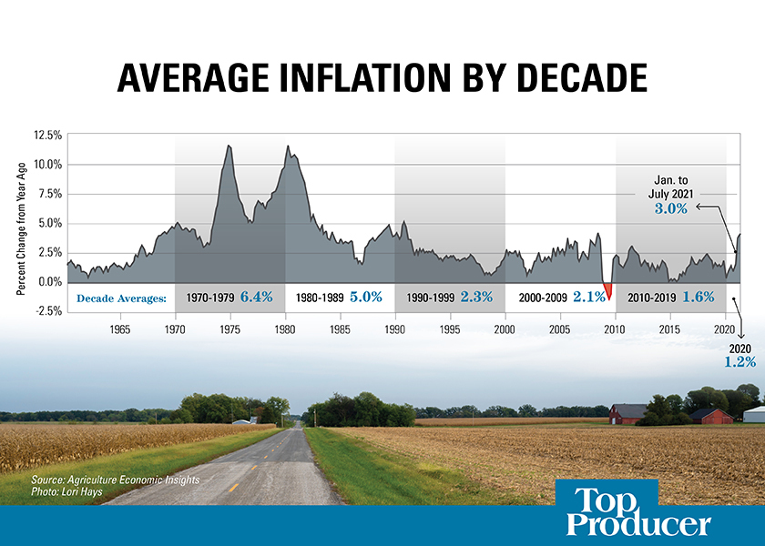 Spike or New Normal? Weigh What Inflation Means to Your Operation | AgWeb