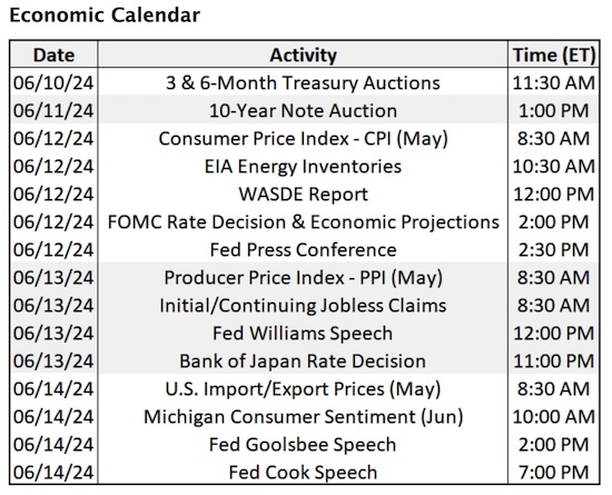Focus: FOMC, CPI, USDA Monthly Reports & FY 2025 Ag Spending | Pro Farmer