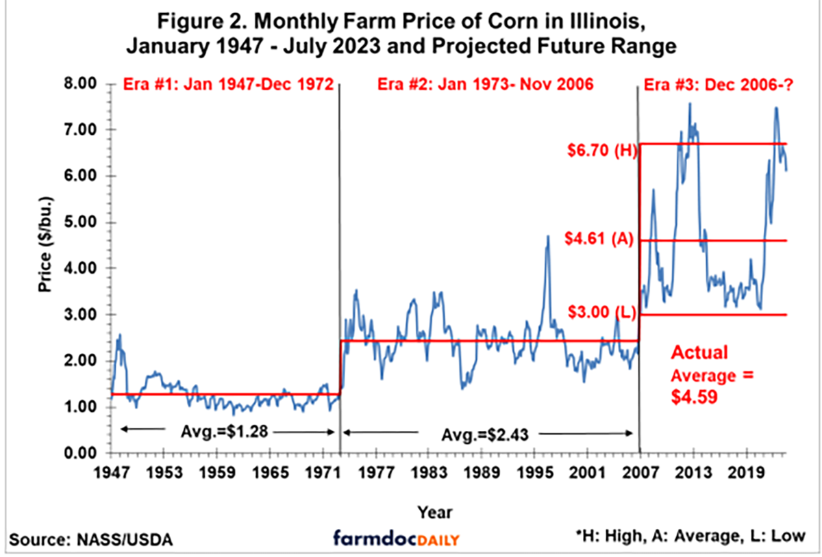 2024 Corn Price Outlook and Its Effect on Ethanol | AgWeb