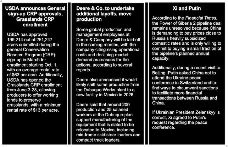 USDA Announces General Sign-up CRP Approvals, Grasslands CRP Enrollment ...