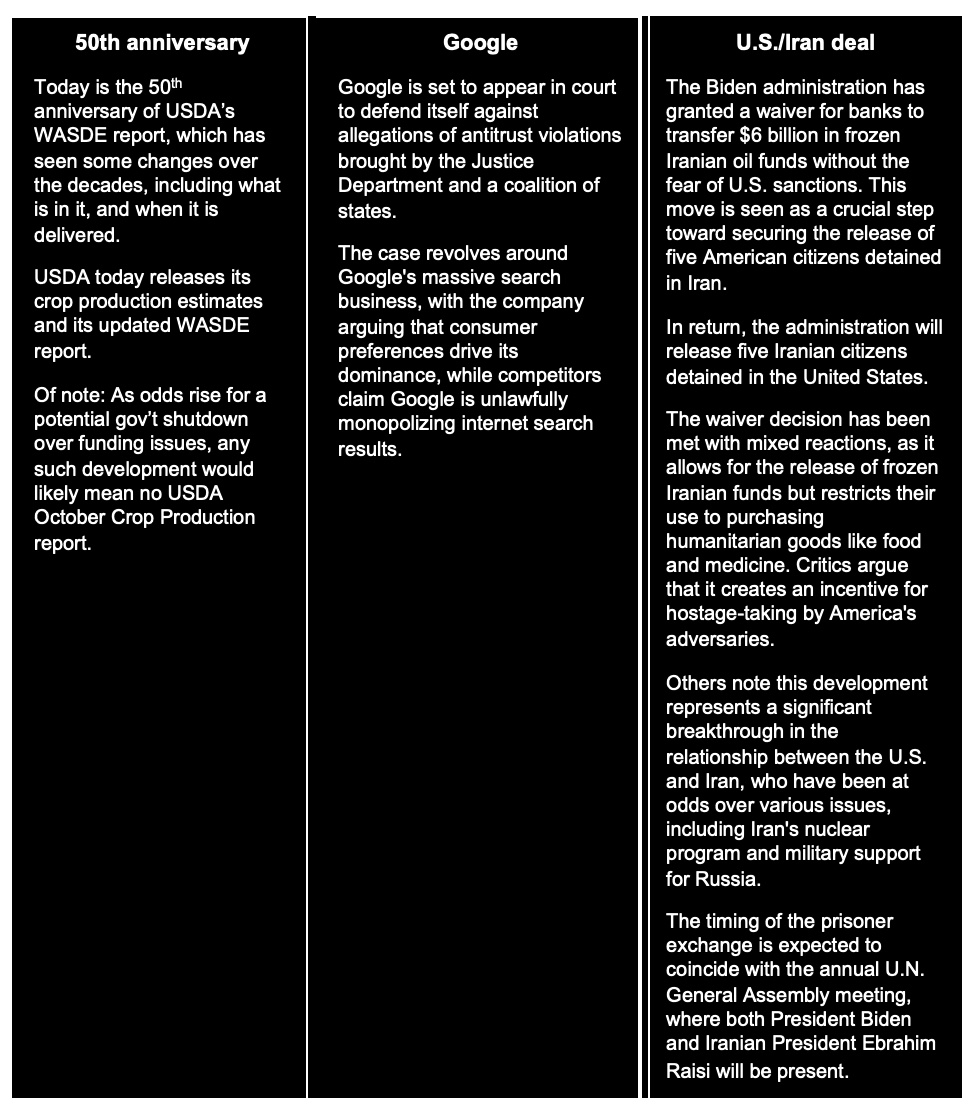 USDA Crop Production Estimates, WASDE Released Today | Pro Farmer