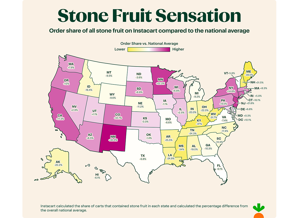 Instacart data reveals consumer stone fruit trends | The Packer