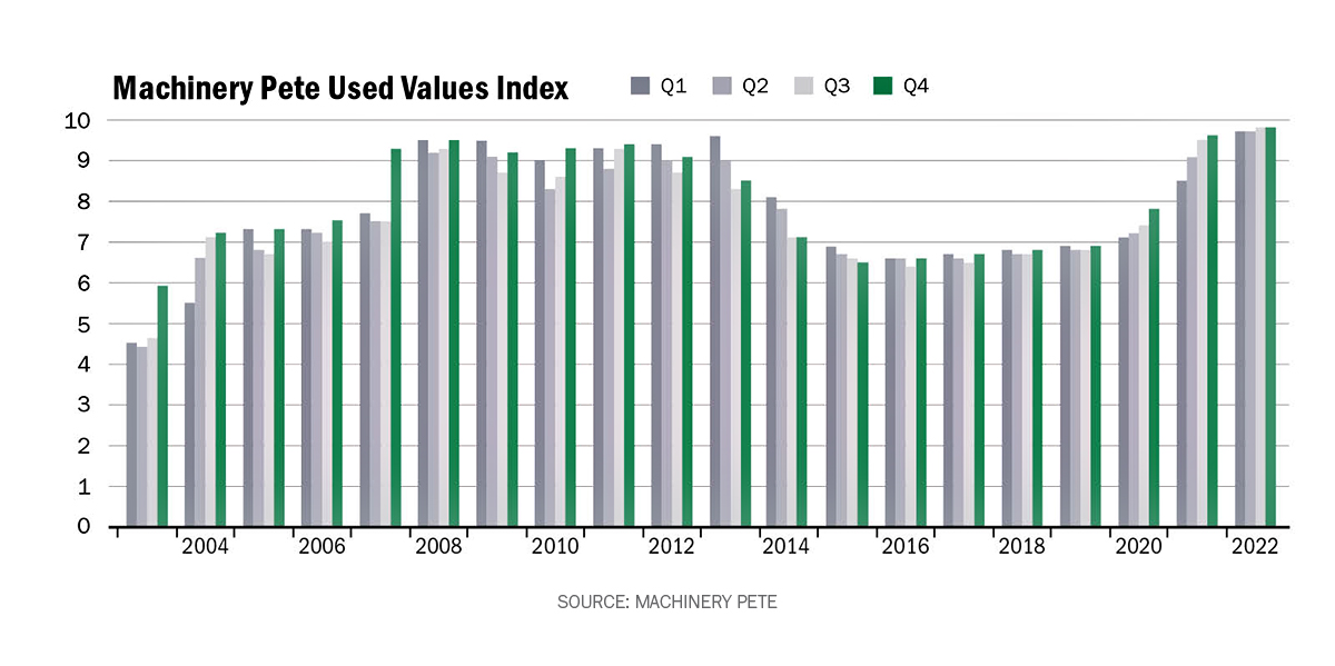 The Best Time To Host A Machinery Auction is Approaching | AgWeb
