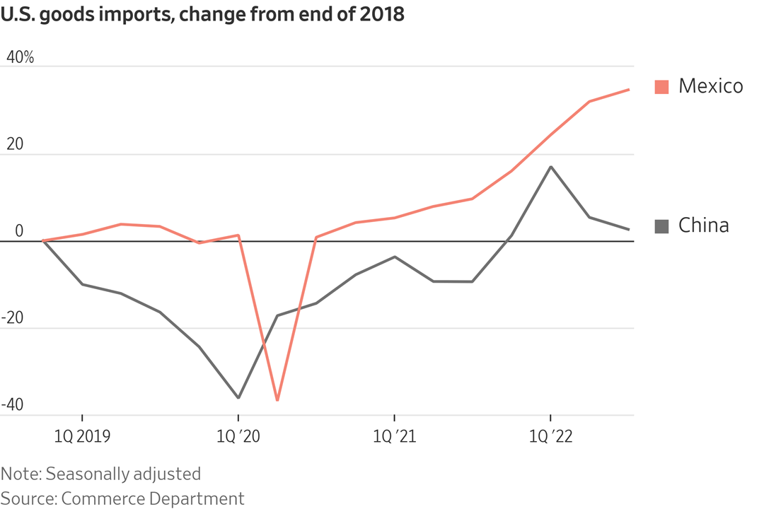Financial Markets Still at Odds with Fed Remarks, Outlook | Pro Farmer