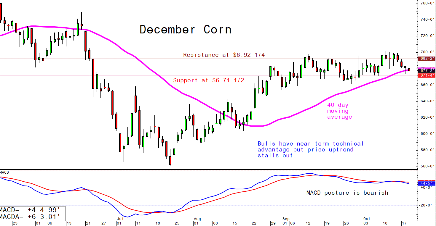Biden to Tap Final 15 Mil. Barrels of 180 Million SPR Release, but ...