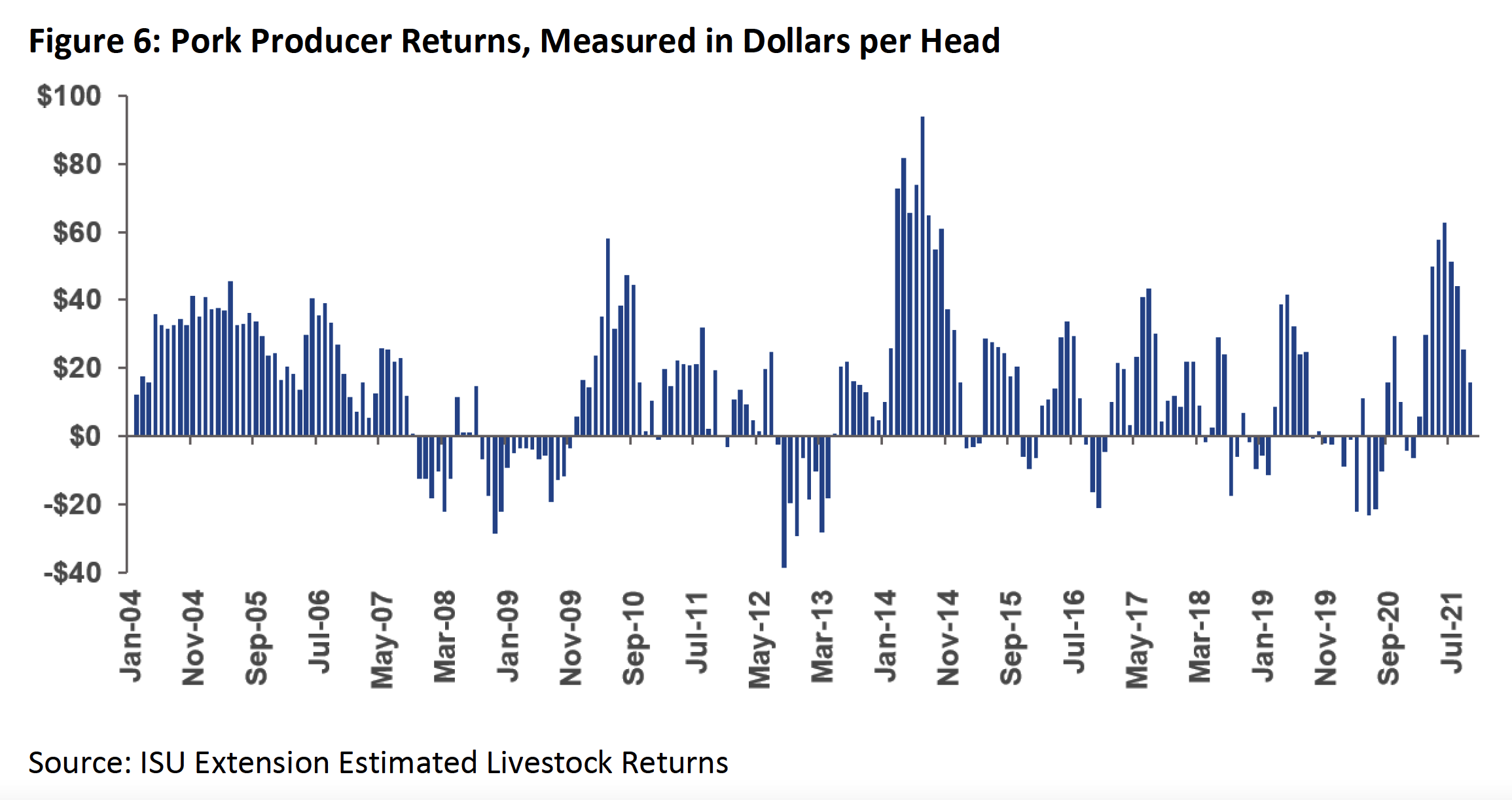 NPPC Issues Report on Pork Prices | Pro Farmer