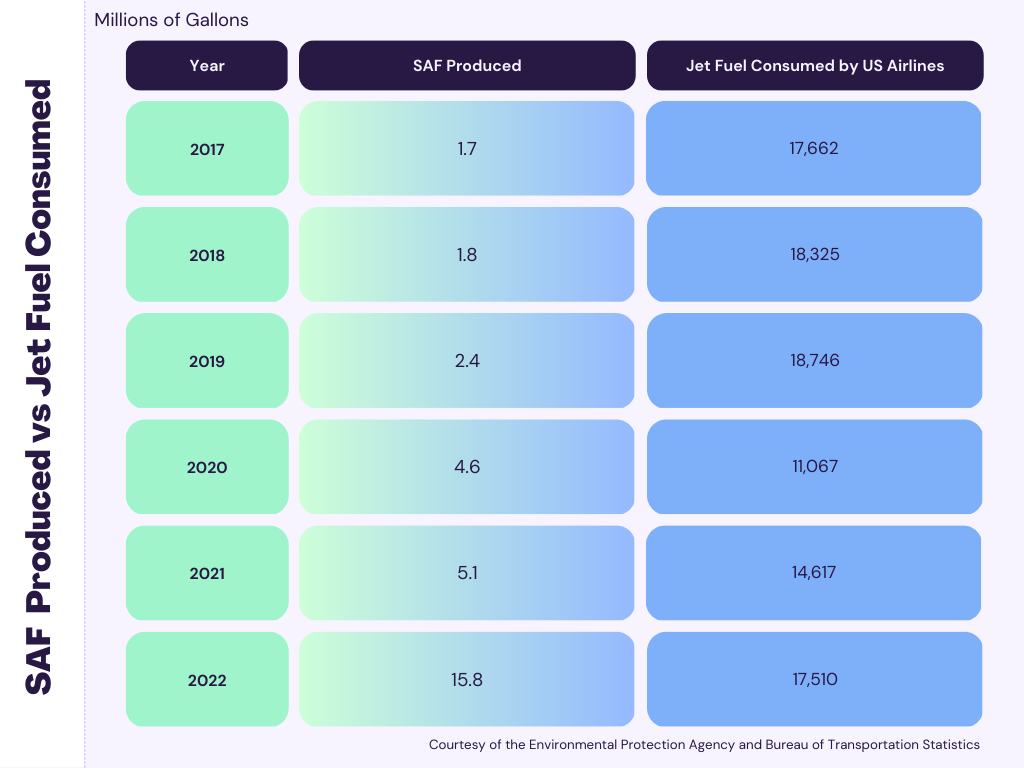 Do Any Airlines Use Sustainable Aviation Fuel? | AgWeb