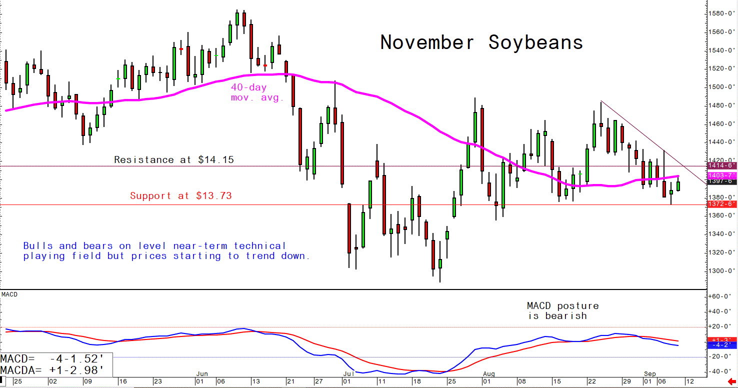 RFA Quickly Responds to Reuters Article on ‘Dirty Ethanol’ | Pro Farmer