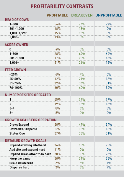 The Big Picture - State of the Dairy Industry Survey Results | Dairy Herd