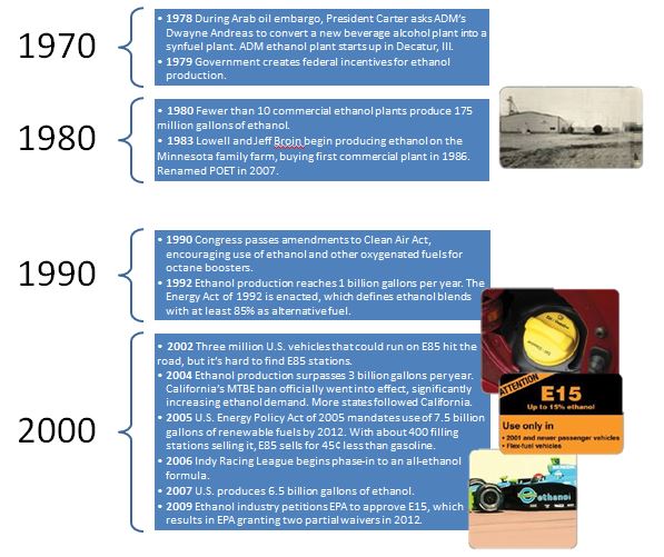 Biofuels Outlook Centers on Politics | AgWeb