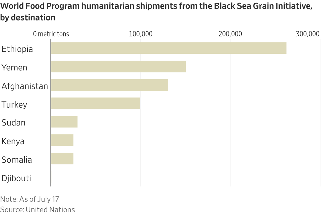 Black Sea Grain Deal Focus Continues; WOTUS Rewrite Moving Forward ...