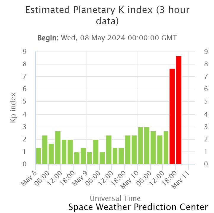 What Farmers Need To Know About Severe Solar Event With Potential To ...