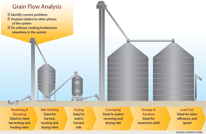 Built for the Future | AgWeb