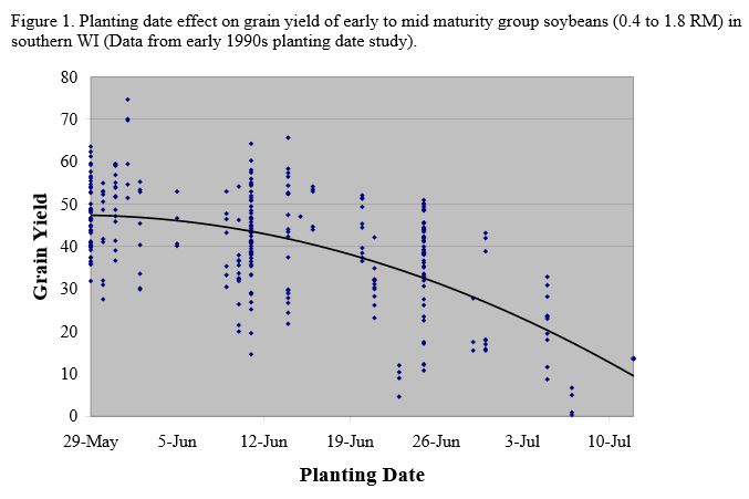 Soybean Maturity Group Map