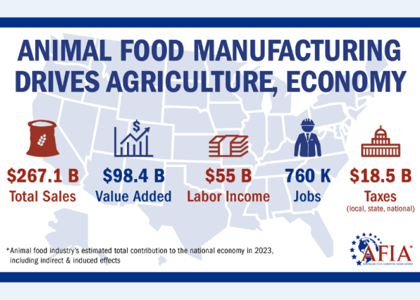 Research Proves Animal Food Manufacturers Vital to US Economy | Drovers