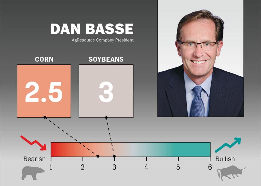 Dan Basse: Prepare For Abrupt And Sizable Price Swings in 2024 | AgWeb
