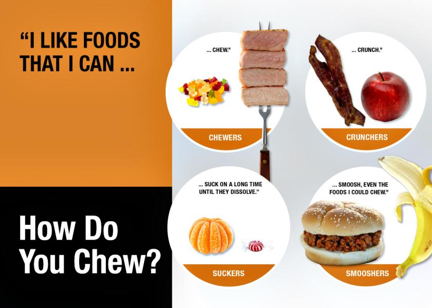 How Mouth Behavior Impacts Consumer Perception of Pork | Pork Business