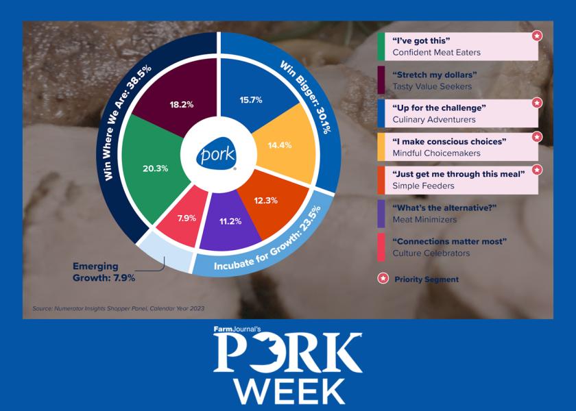 Catering to New Demand, How the Pork Industry Now Has a Plan to Win ...