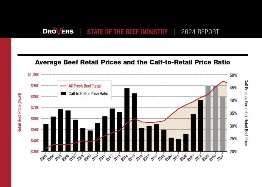 How Historical Cattle Cycles Are Shaping Inventory and Production Today ...