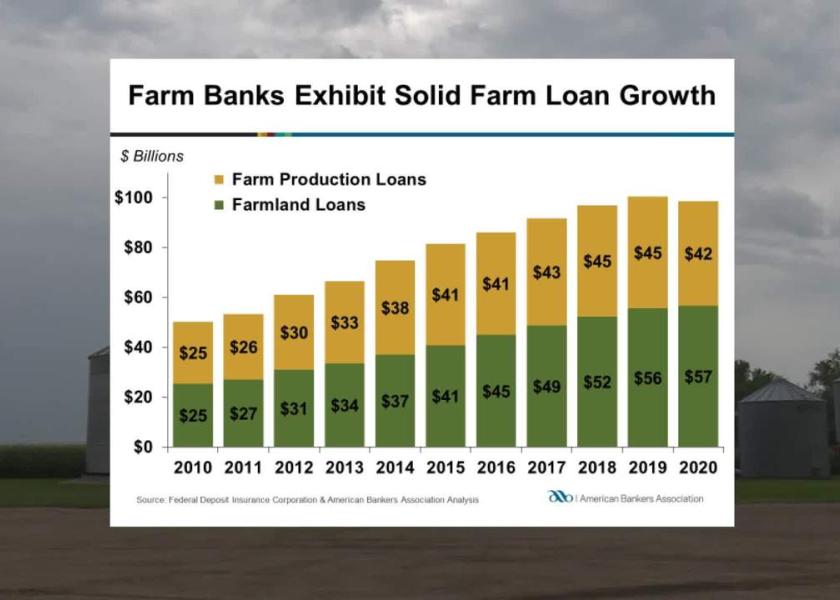 Agricultural Lending: By the Numbers | AgWeb